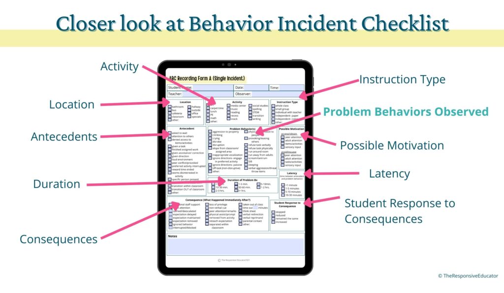 The Antecedent Behavior Consequence Chart That Makes Data Collection ...